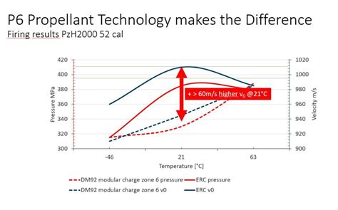 Indirect Fires Rheinmetall Details Its Latest Solutions Edr Magazine
