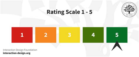 Sample Of Rating Scale In Assessment Image To U