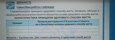 здоровий спосіб життя принципи й складові заповніть таблицю Школьные Знания Com