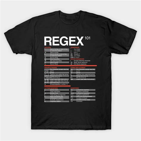 regex cheatsheet regular expressions 101 computer teacher regex