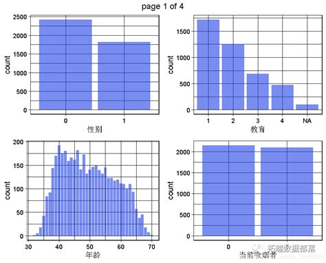 R语言随机森林randomforest、逻辑回归logisitc预测心脏病数据和可视化分析 Csdn博客