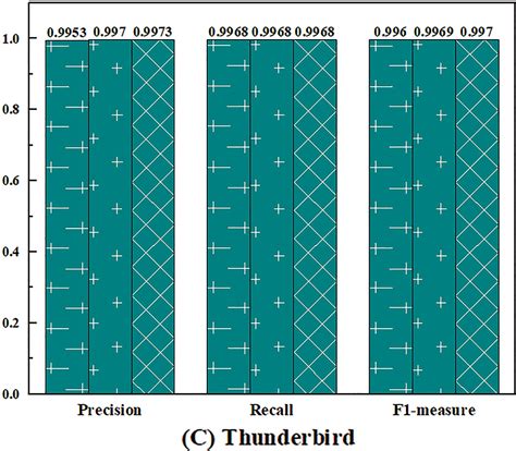 Cmc Free Full Text Unsupervised Log Anomaly Detection Method Based