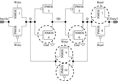 Minimum Power Configuration Sram Cell The Circled Transistors Are High Download Scientific