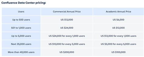 Solved How Much Does The Renewal Of Addons Cost Conflue