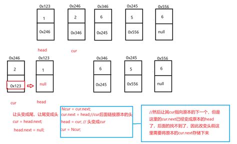 Java单链表题目 Csdn博客