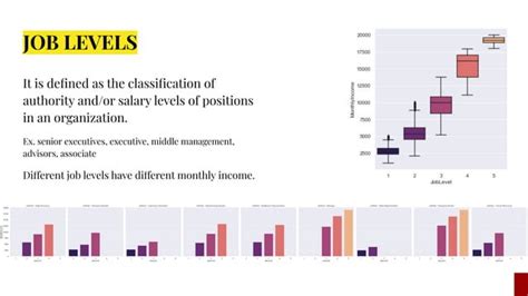 Ibm Hr Analytics Employee Attrition And Performance Pdf Business Business And Finance