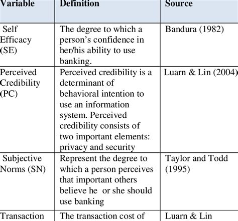 Constructs Added To The Original Tam Download Table