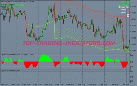 Multi Bands Scalping System • Best Mt4 Indicators Mq4 Or Ex4 • Top Trading ♾️