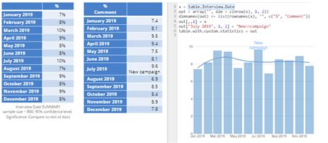 Adding Significance Tests And Other Annotations To Visualizations