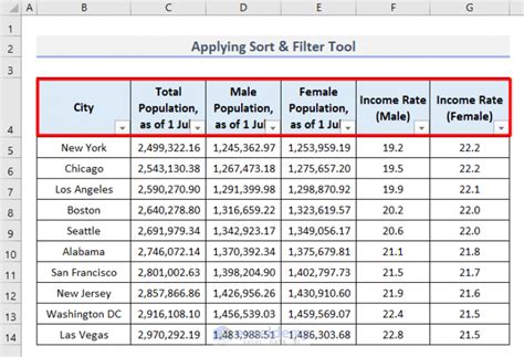 How To Analyze Demographic Data In Excel 5 Essential Methods
