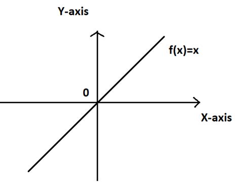 What Is A Continuous Function