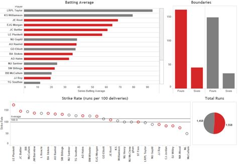 Tableau Or Einstein Analytics Which Is Best For You A Most Unlikely Trailblazer