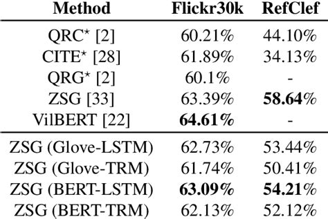 Figure 1 1 From Sim2real Transfer Of Visual Grounding For Natural Human Robot Interaction