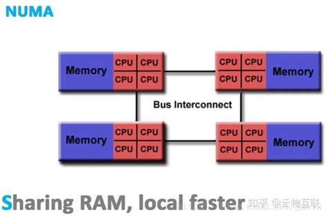 linux 实现原理 — numa 多核架构中的多线程调度开销与性能优化 知乎