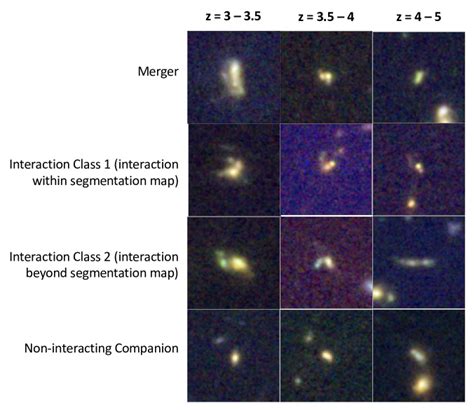 Ceers Sees Interacting Galaxies Recently I Wrote About Merger By Benne Holwerda Aug 2024