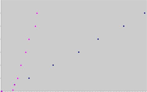 iterations performed over time by gpu and cpu versions of neural networks download scientific