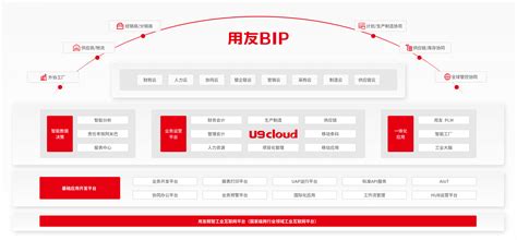 用友u9云erp 用友u9cloud