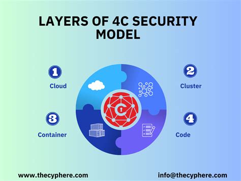 11 Kubernetes Cluster Management Best Practices For 2024 Fdomf