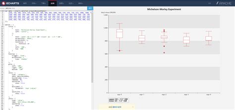 Boxplot箱型图是否支持异常值（outliner） · Issue 1817 · Pyechartspyecharts · Github