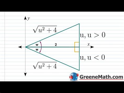 Free Video Inverse Trigonometric Functions Practice Test Solutions From