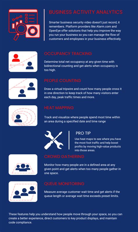 Ai Powered Video Analytics Safe Side Security