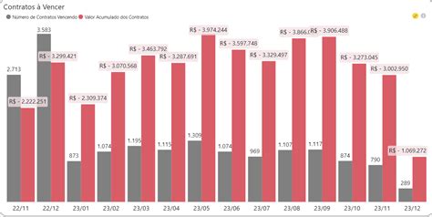 Ggplot Two Independent Axis Barplot In R Stack Overflow