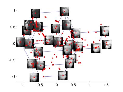 Dimensionality Reduction For The Image Dataset Presented By Tenenbaum Download Scientific