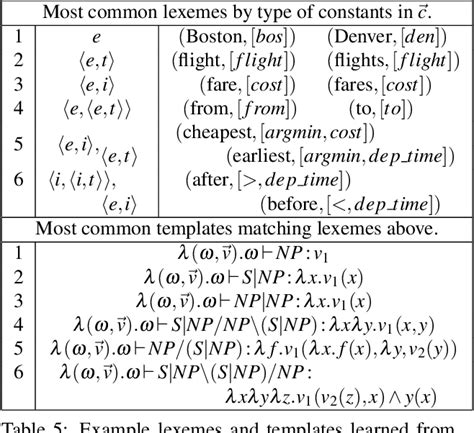 Grammar Induction Semantic Scholar
