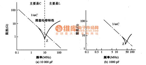 Frequency Characteristic Of Shunt Capacitance Circuit Diagram High