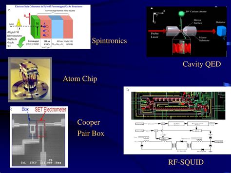 Ppt Quantum Information Processing Powerpoint Presentation Free Download Id 9310736