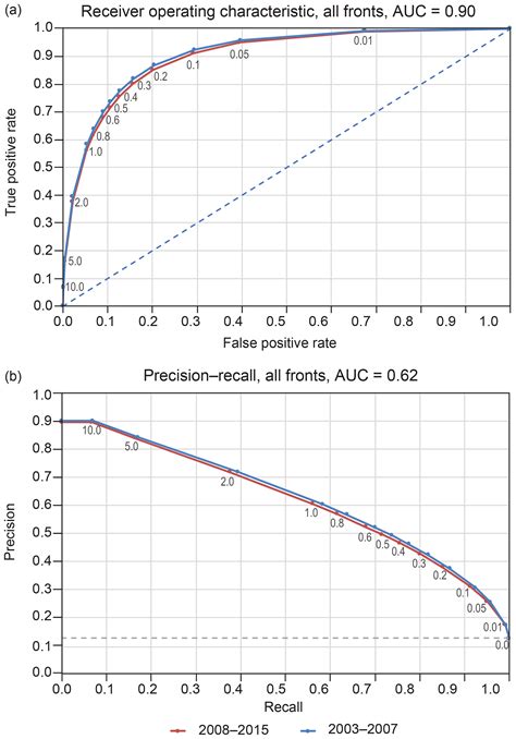 Ascmo Automated Detection Of Weather Fronts Using A Deep Learning Neural Network