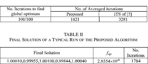Table Ii From A Modified Tabu Search Method Applied To Inverse Problems