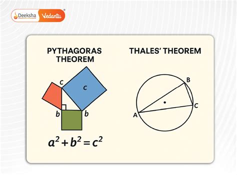 Geometry Concepts You Must Master Basics Theorems And Formulas For Class 10