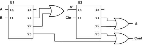 Possible To Build A Full Adder Circuit Using 2 4 Decoder Forum For Electronics