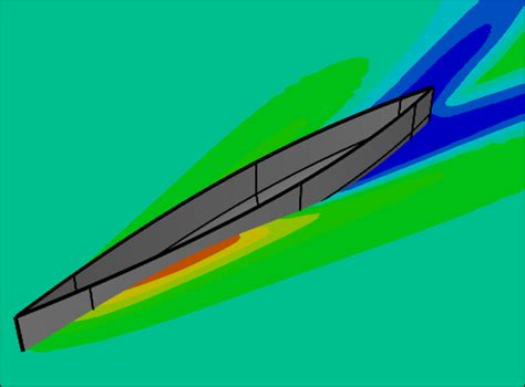 Simulate Free Surface Flows Using A Volume Of Fluid Cfd Solver Symscape