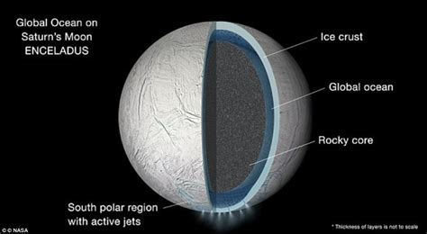 The Science Of Enceladus Deserves Its Own Thread Techpowerup Forums