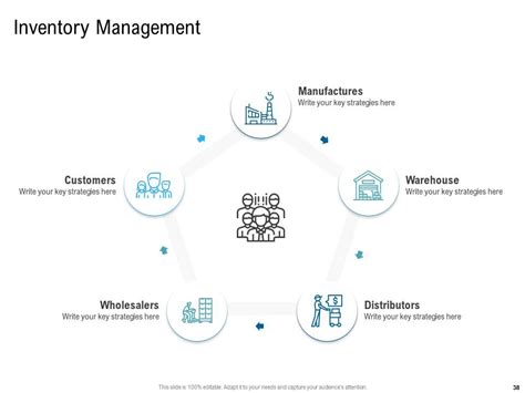 Top Scm PowerPoint Presentation Templates In