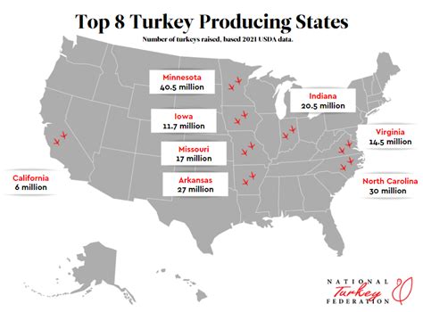 Turkey Production By The Numbers National Turkey Federation