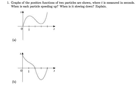 Graphs Of The Position Functions Of Two Particles Are Shown Where T Is