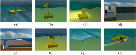 Different Type Of Wecs M 2017 A Attenuator B Point Absorber Download Scientific