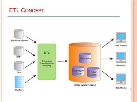 Introduction To Data Warehousing Pptx Databases Computer Software And Applications