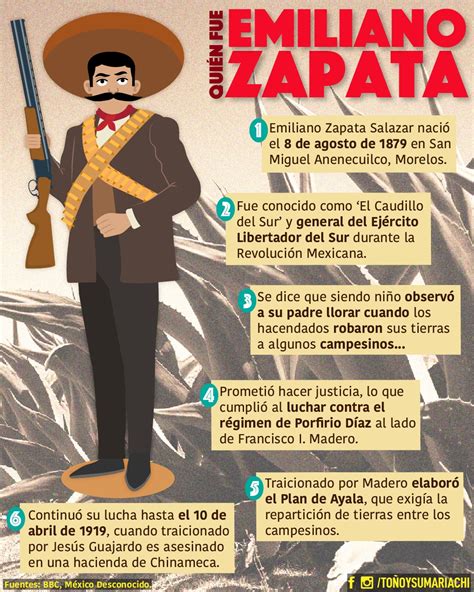 Toño Emiliano Zapata Salazar Nació Un Día Como Hoy El 8 De Agosto De