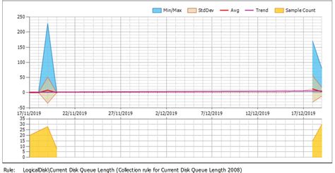 Perfmon Reports Show Agent Is Not Collecting Data Dashboard Server Squaredup Community