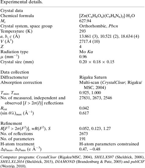 Table 1 From A One Dimensional Zinc Ii Coordination Polymer With A