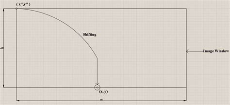 Shifting Of Origin Of The Coordinate System Download Scientific Diagram