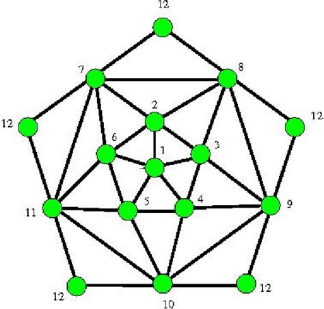 The “exploded” Icosahedron With The Labeled Vertices Download Scientific Diagram