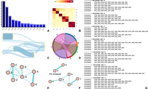 Different Visualization Options Offered By Victor Comparison Of Seven Download Scientific