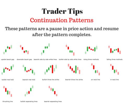 Printable Candlestick Patterns Cheat Sheet Pdf