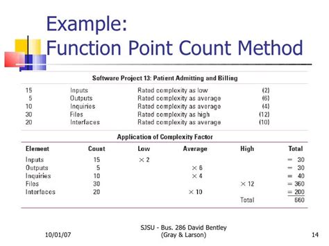 Estimating Time And Costs