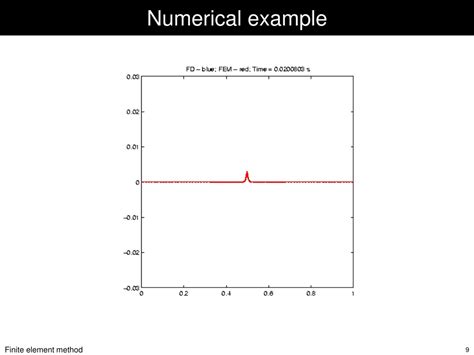 Ppt Finite Element Method For 1d Acoustic Wave Equation Powerpoint Presentation Id9313993